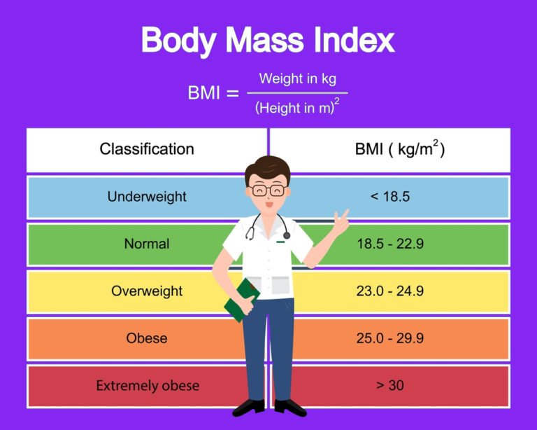 BMI Calculator Men - Find Body Mass Index and Ideal Weight