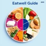 BMI Calculator UK – Check Your Healthy Weight